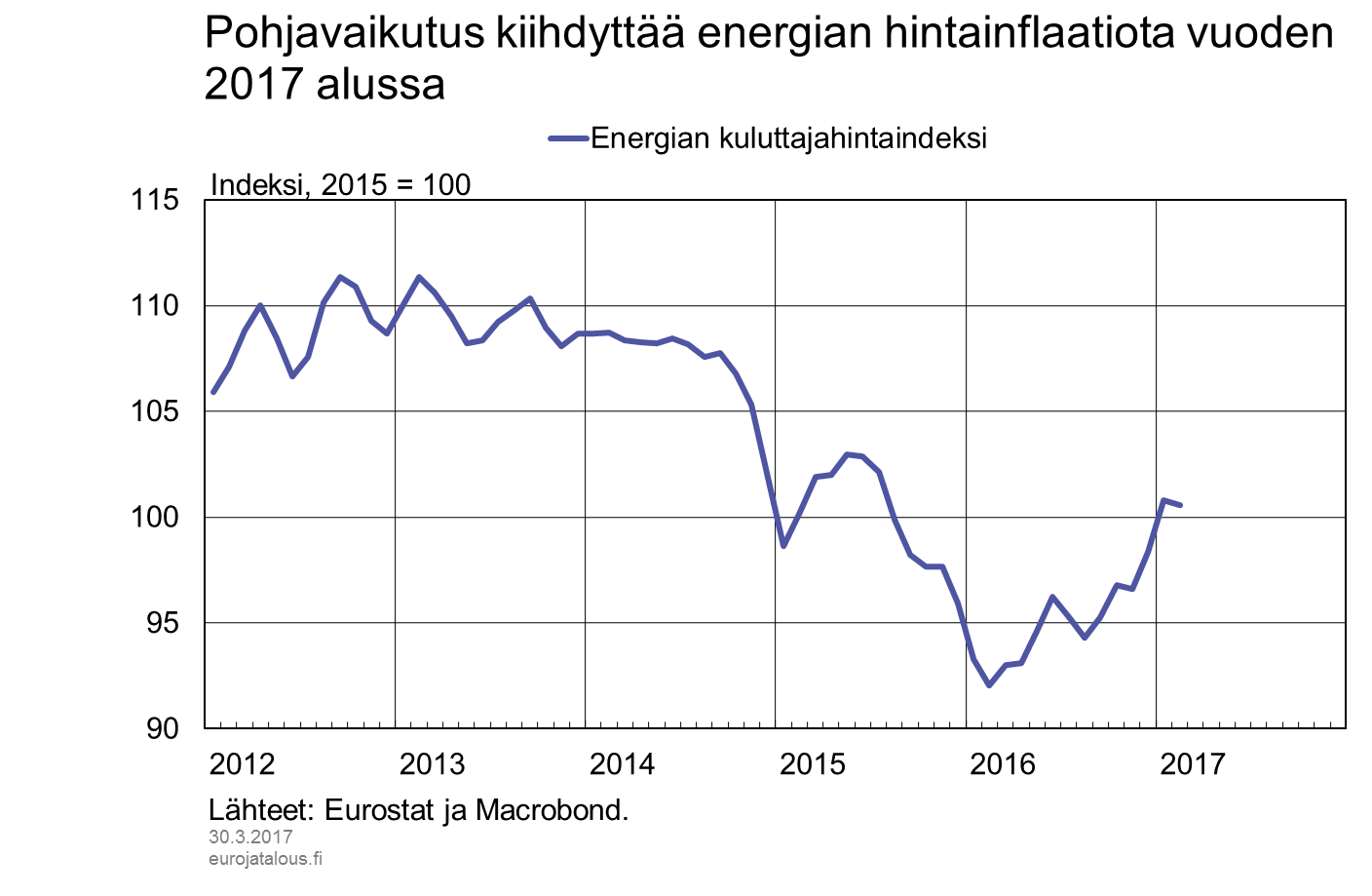 Väliaikaiset tekijät ovat kiihdyttäneet euroalueen inflaatiota – Euro ja talous