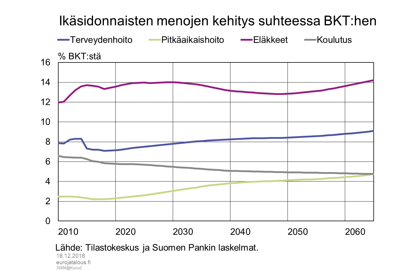 Suomen julkisen talouden kestävyys – Euro ja talous