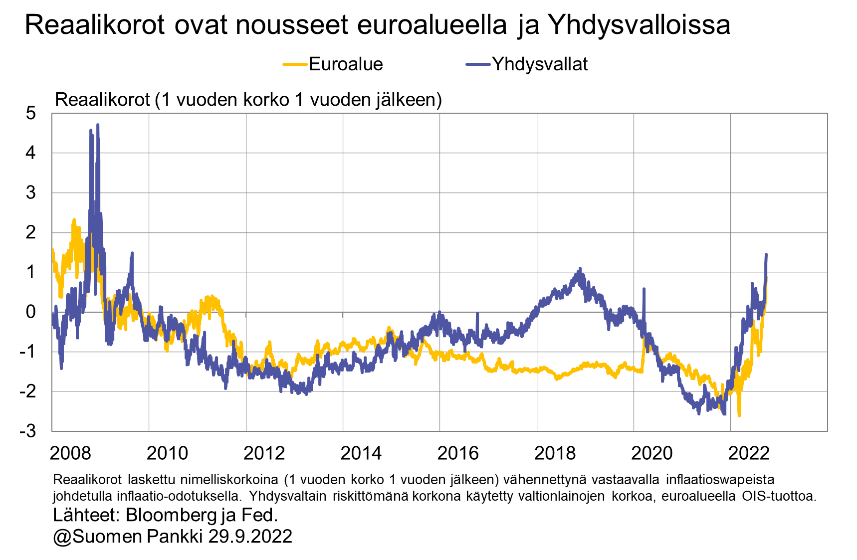 Mitä on rahapolitiikan normalisointi? – Euro ja talous
