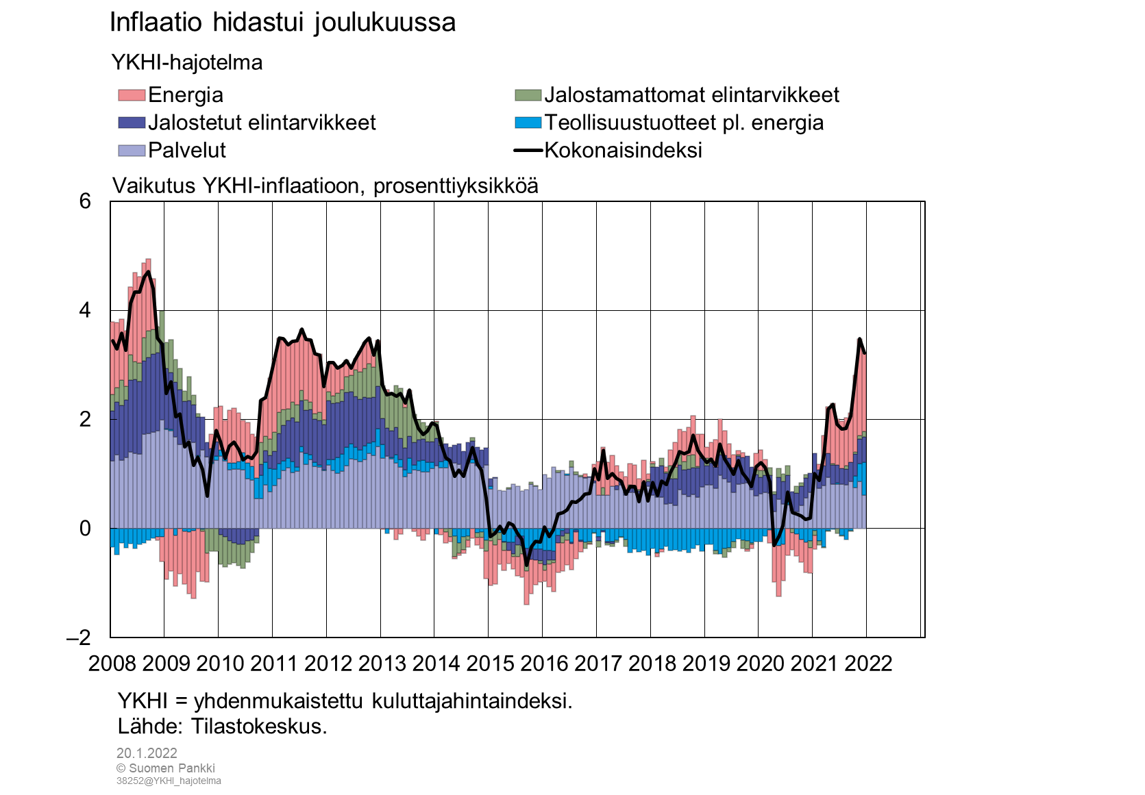 Talouskasvu jatkuu hidastuen – Euro ja talous