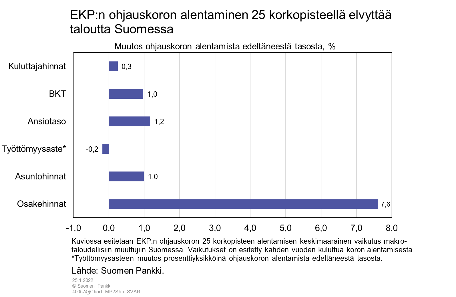 Rahapolitiikan vaikutus tulo- ja varallisuuseroihin Suomessa – Euro ja talous