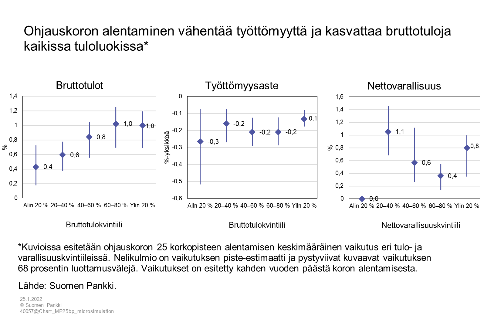 Rahapolitiikan vaikutus tulo- ja varallisuuseroihin Suomessa – Euro ja talous