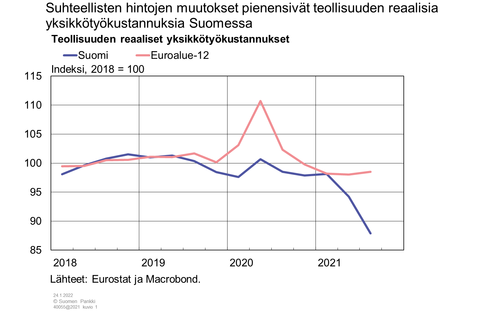 Ennusteet viittaavat kustannuskilpailukyvyn pysyvän ennallaan – Euro ja talous