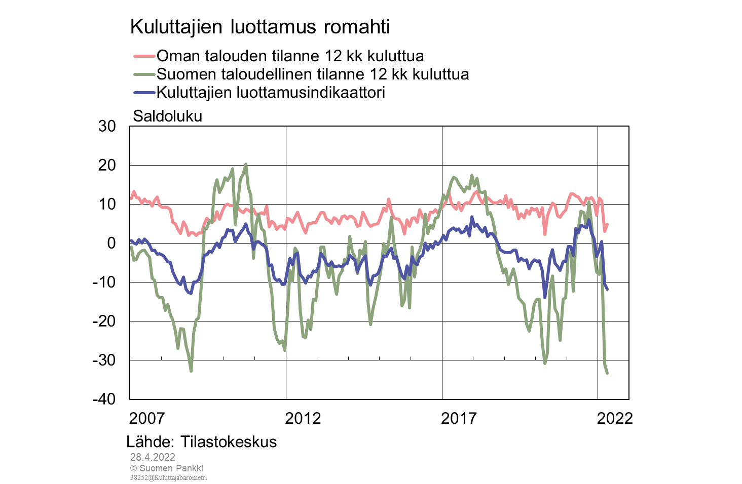 Talouskasvu hidastuu – Euro ja talous