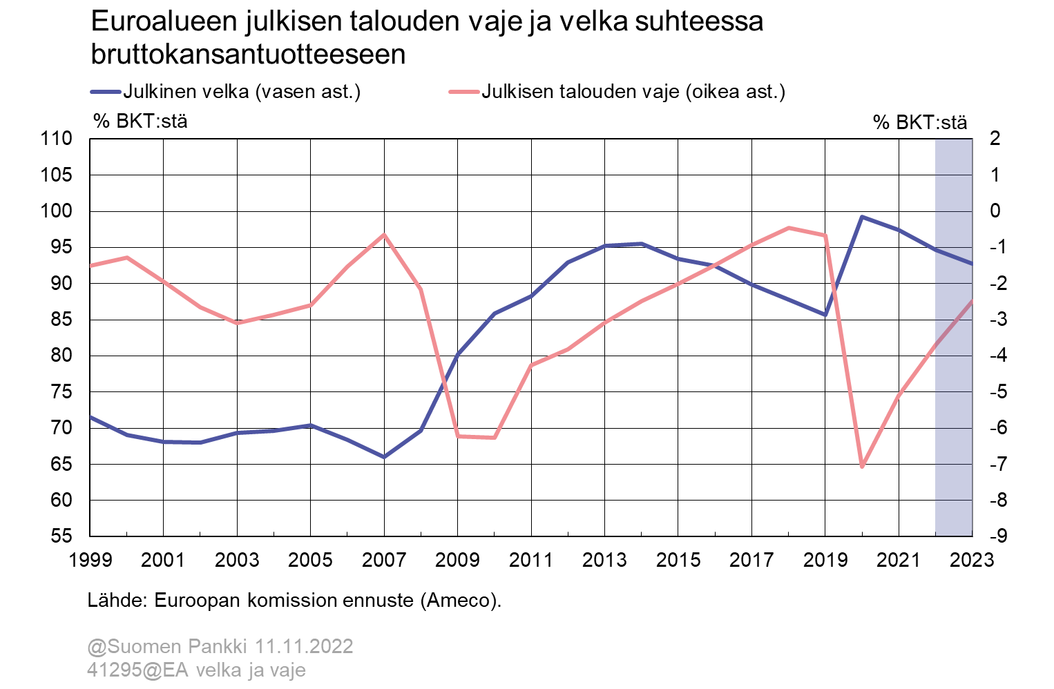 Rahapolitiikan on pidettävä kiinni hintavakaustavoitteesta – Euro ja talous