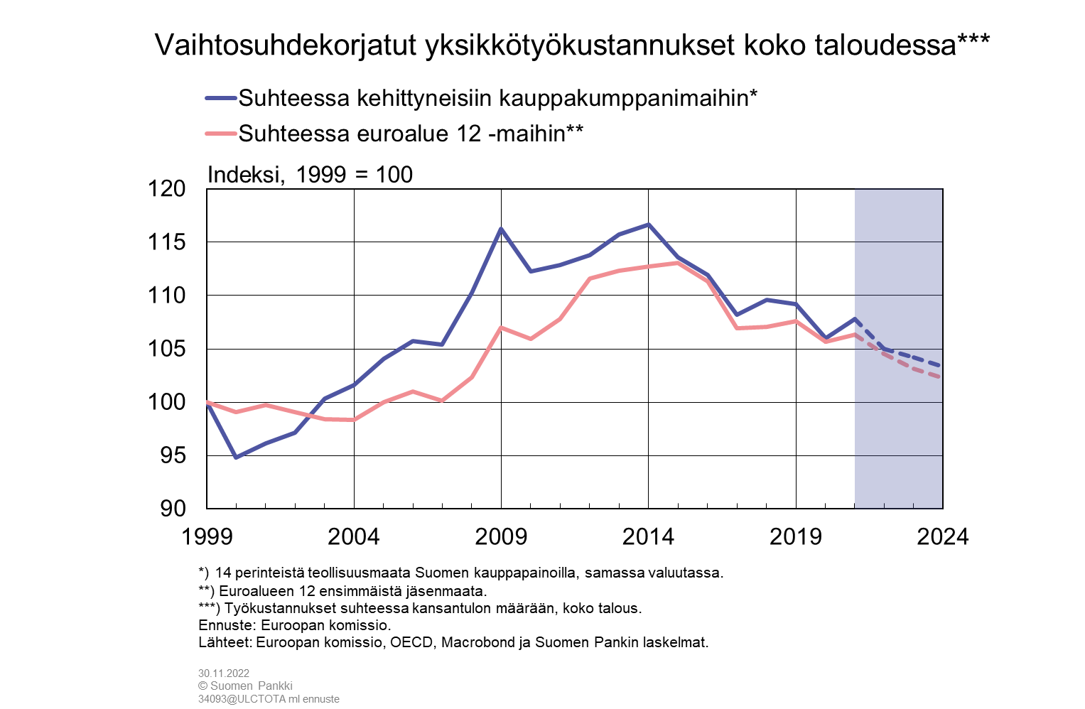 Kustannuskilpailukyvyn säilyttäminen tärkeää, kun kansainvälisiä tuotantoketjuja järjestellään ...
