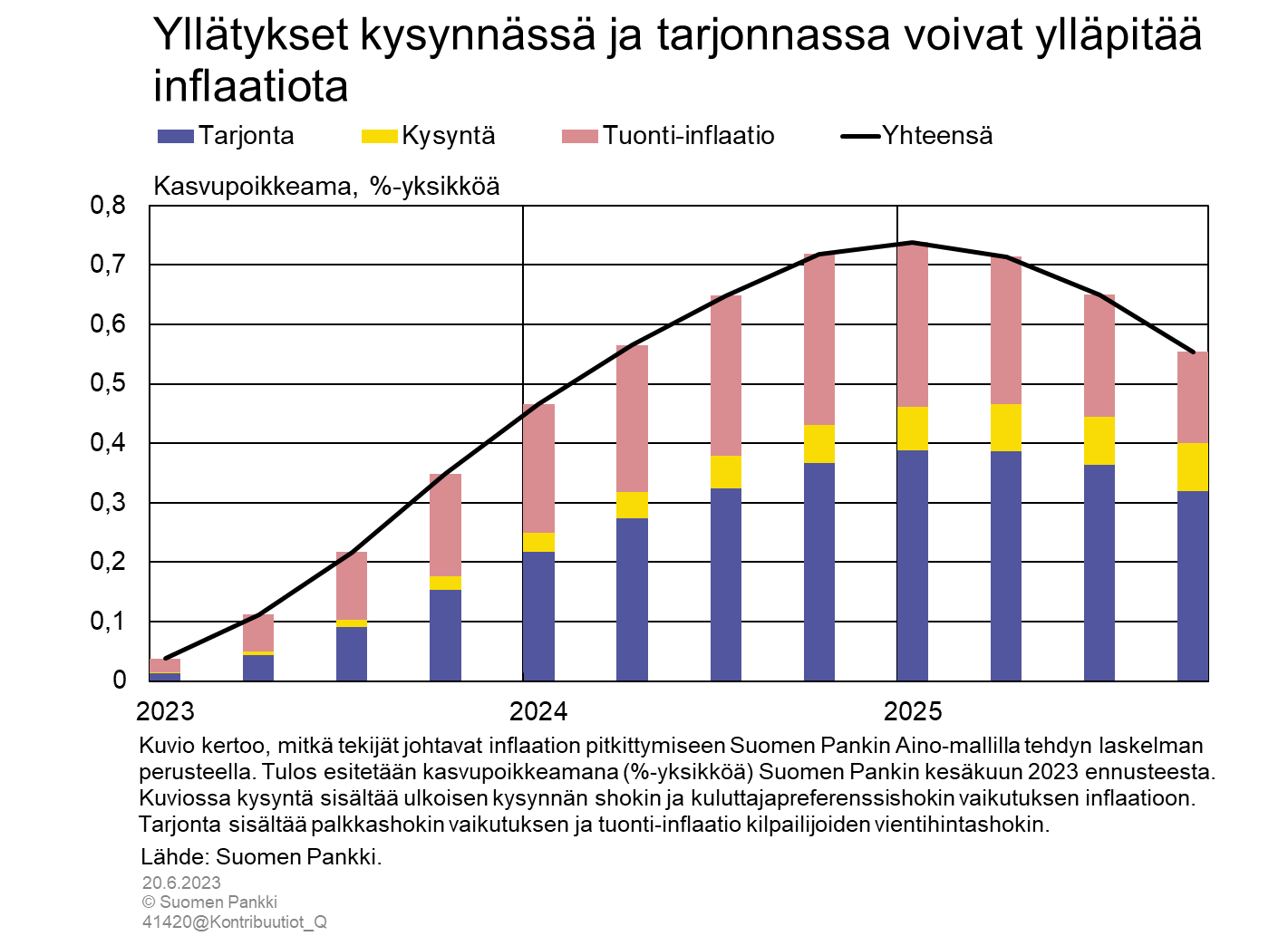 Pohjainflaatio voi olla lähivuosina ennakoitua nopeampaa – Euro ja talous