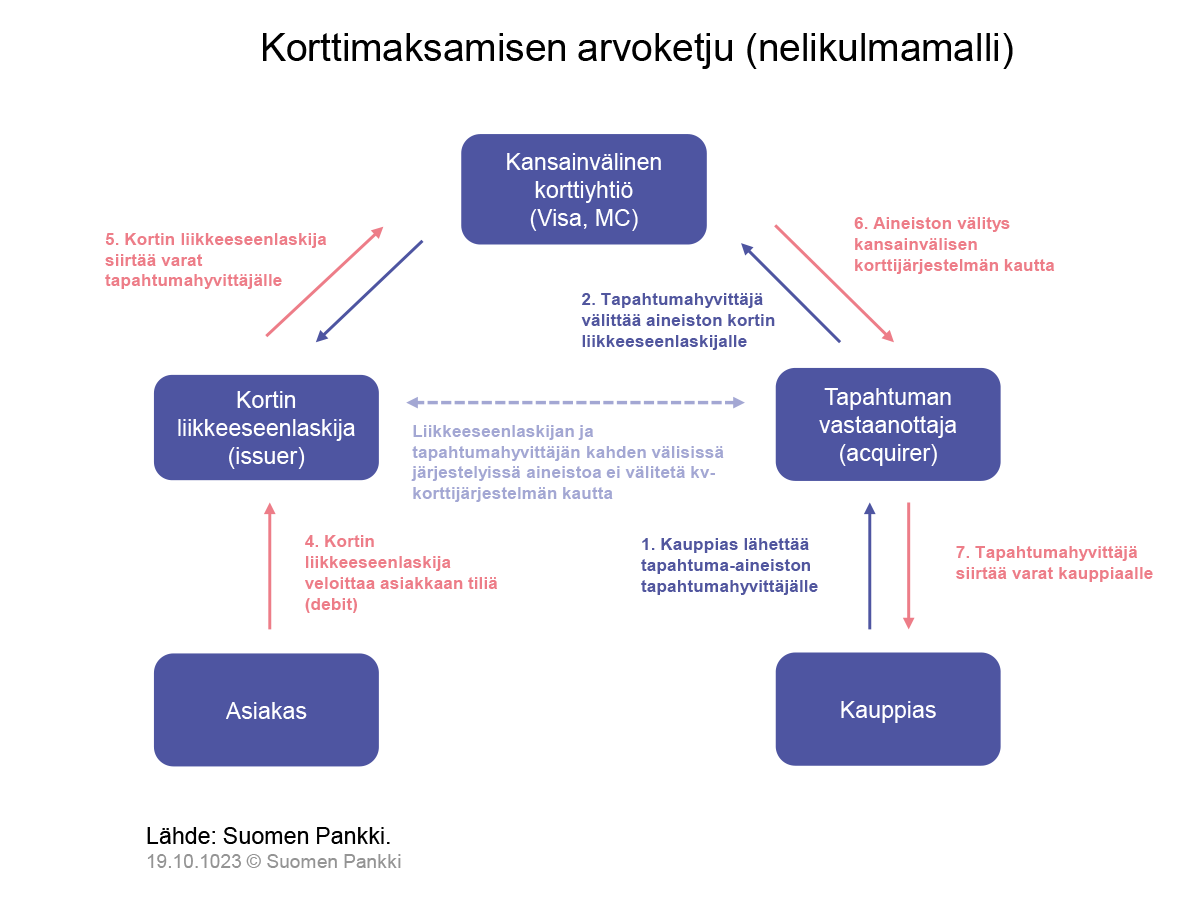 Digieuro edistäisi yhtenäisen vähittäismaksutavan käyttöönottoa euroalueella – Euro ja talous