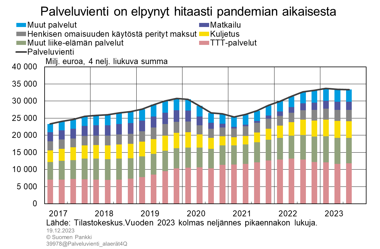 Vaihtotase pysyy alijäämäisenä – Euro ja talous