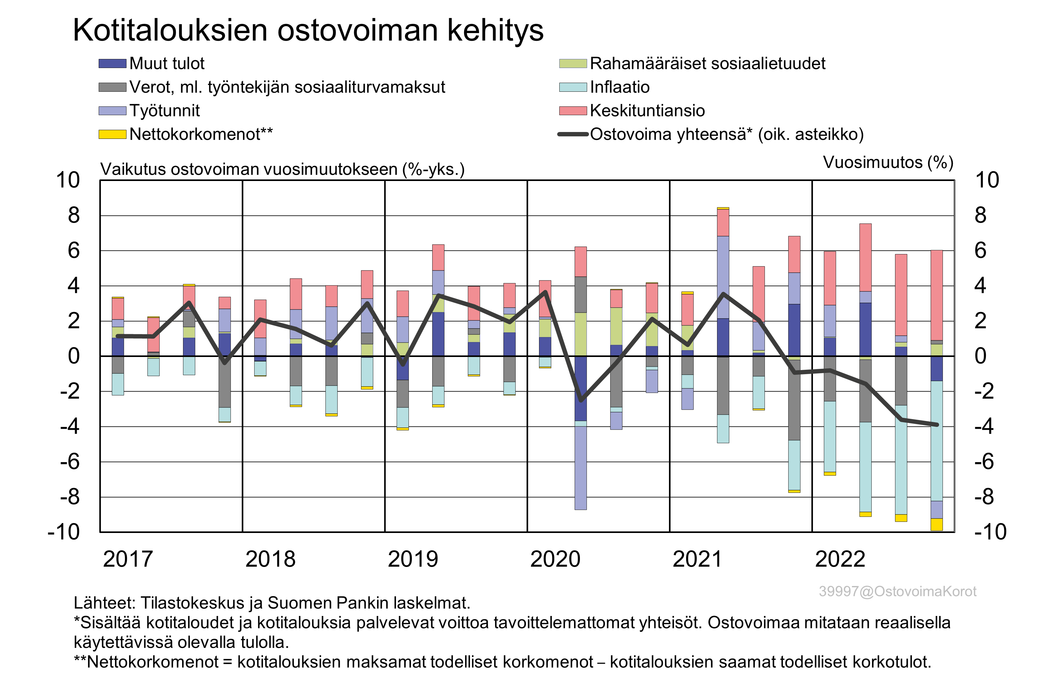 Talouskasvu pysähdyksissä – Euro ja talous