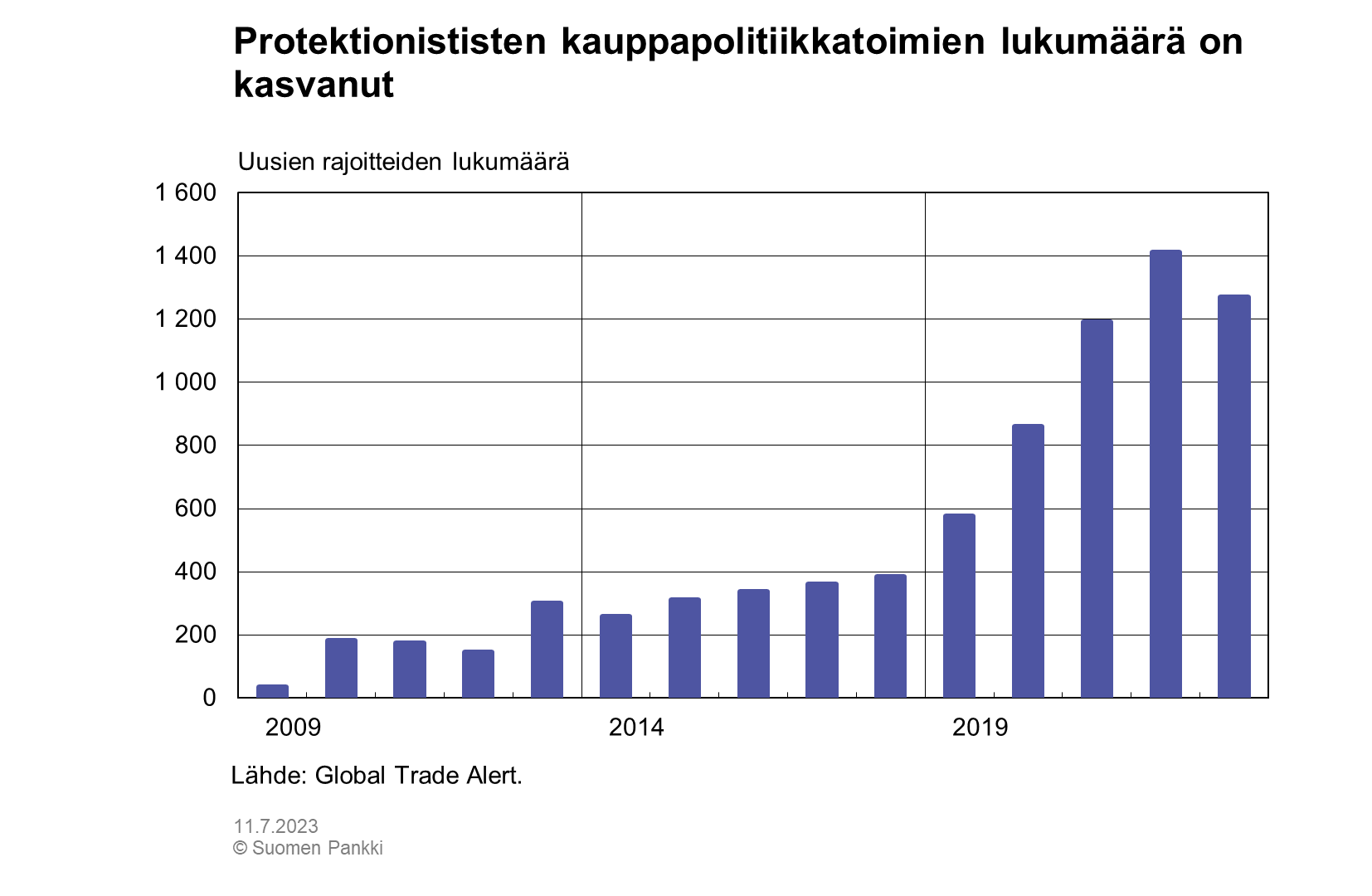 Geopolitiikka ja maailmantalouden fragmentaation uhka – Euro ja talous