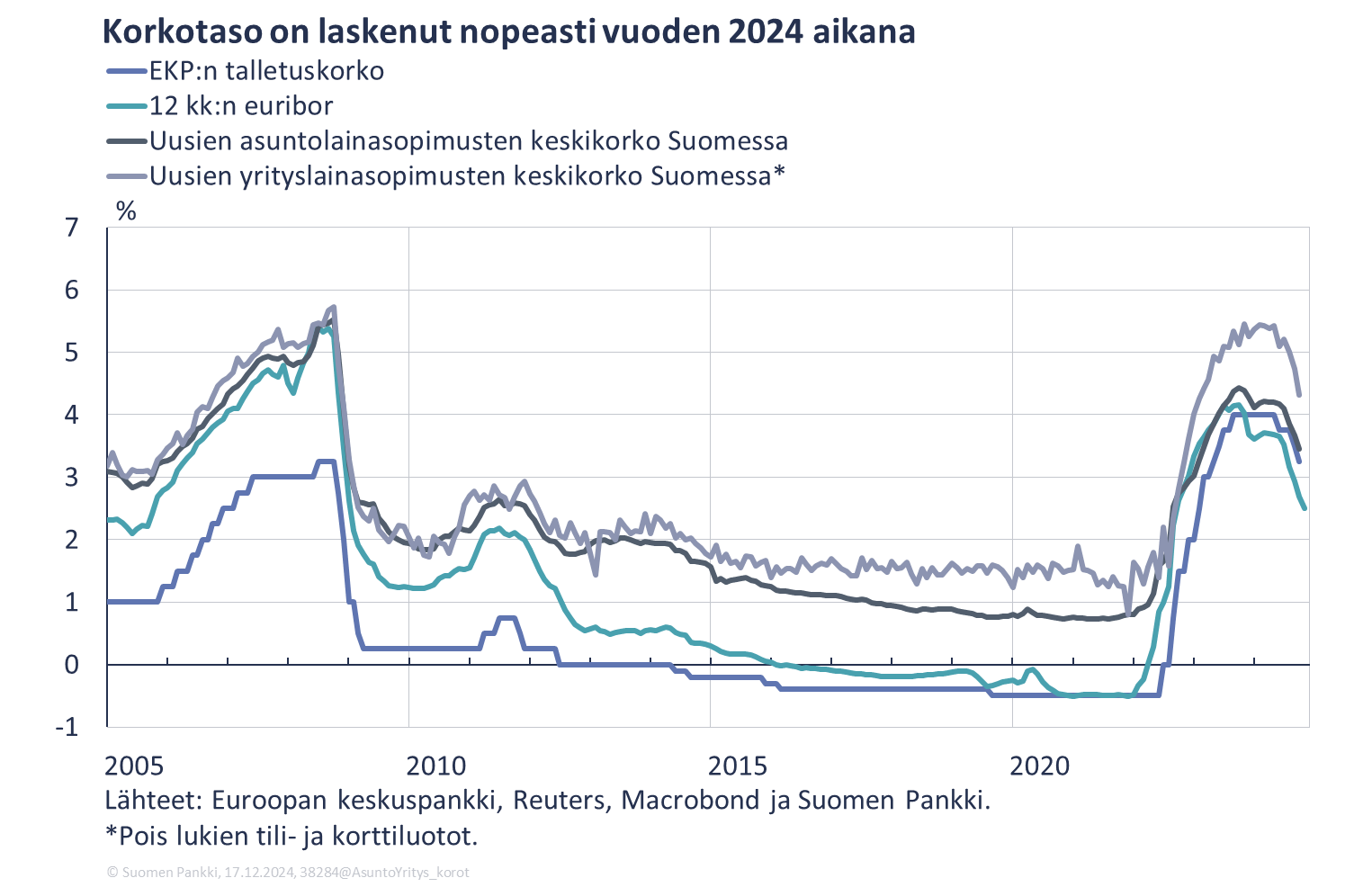 Talouskasvu viriää vähitellen – Euro ja talous