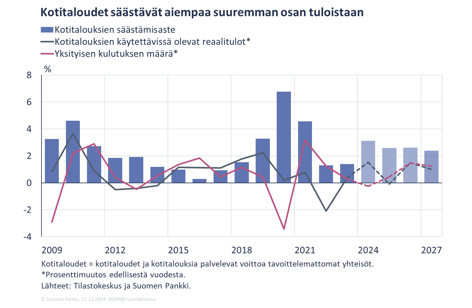 Talouskasvu viriää vähitellen – Euro ja talous