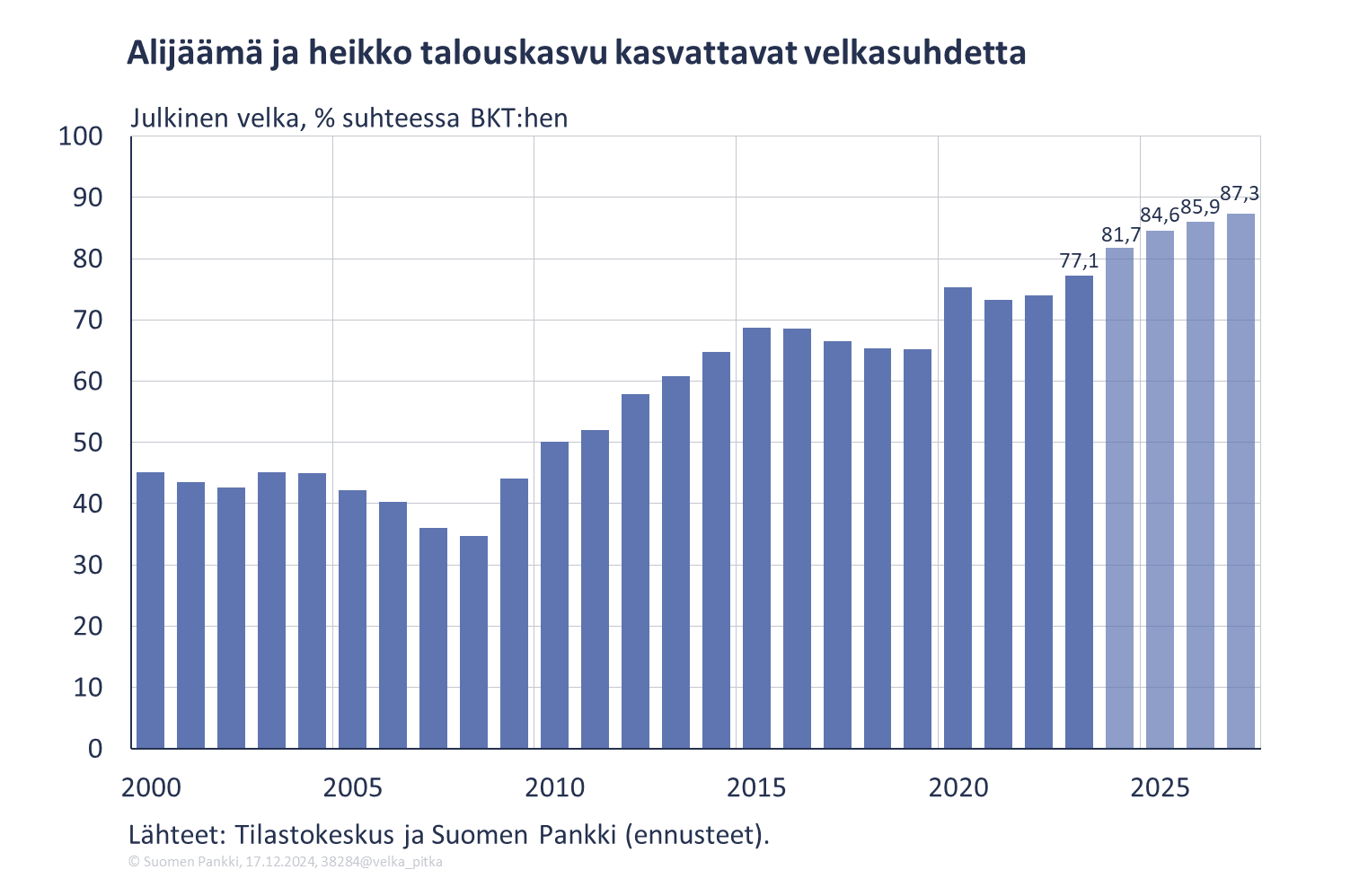 Talouskasvu viriää vähitellen – Euro ja talous