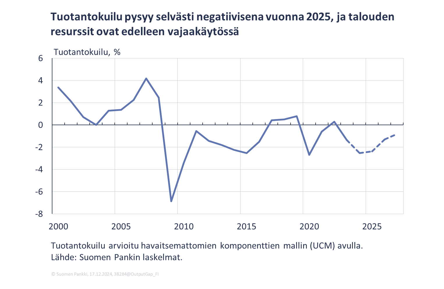Talouskasvu viriää vähitellen – Euro ja talous