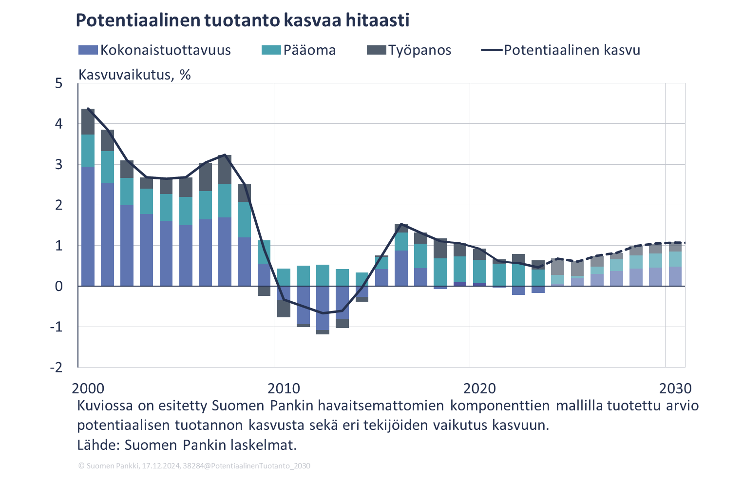Talouskasvu viriää vähitellen – Euro ja talous