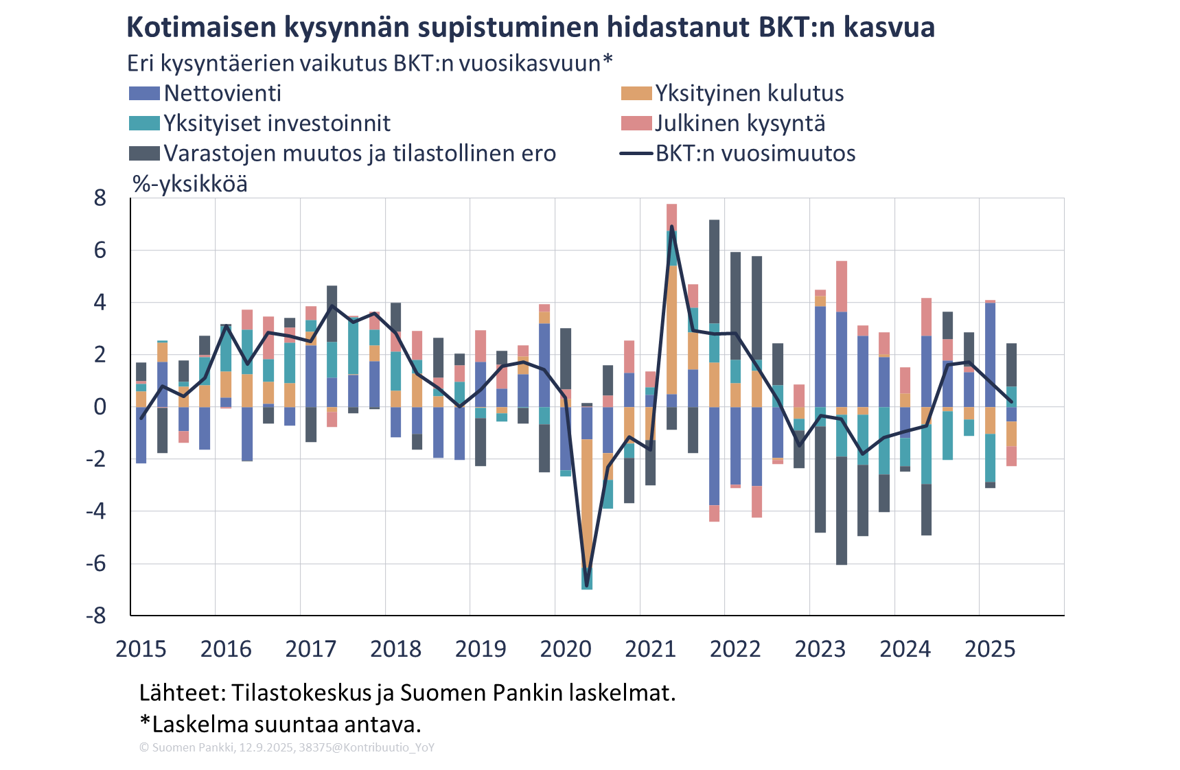 Talouskasvu lähtee yskähdellen käyntiin – Euro ja talous