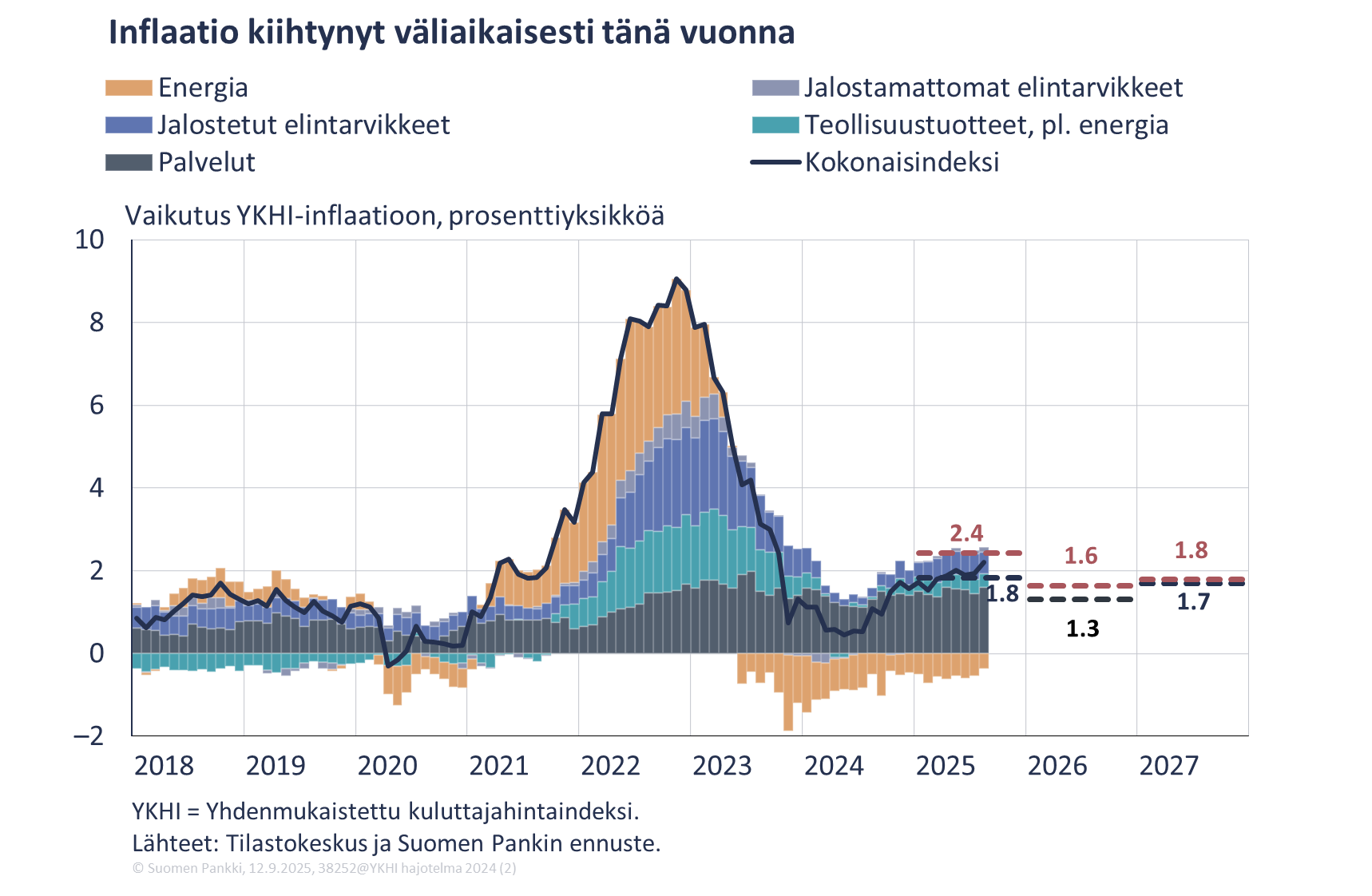 Talouskasvu lähtee yskähdellen käyntiin – Euro ja talous